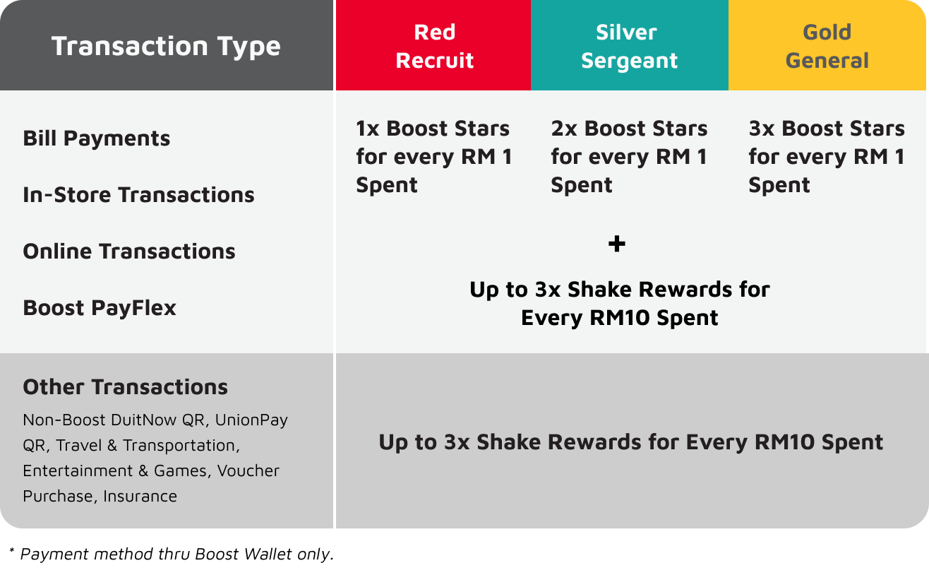 How do I earn Boost Stars? – Boost